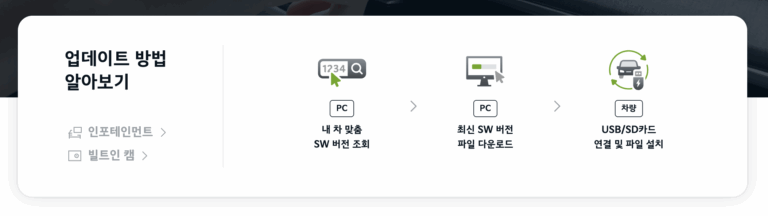 기아자동차 네비게이션 업데이트 방법 (USB/SD카드) - MoneyTrip