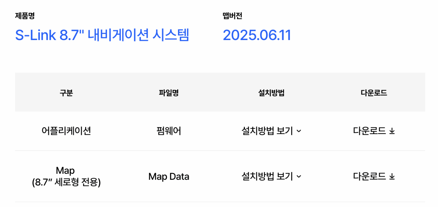 QM6 네비게이션 업데이트 무료 다운로드 쉽게하는 방법 - MoneyTrip